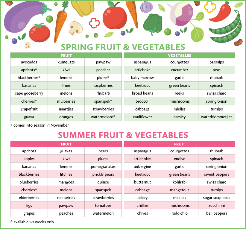 Seasonal fruit & veggies | Be FoodWise | AMC Cookware